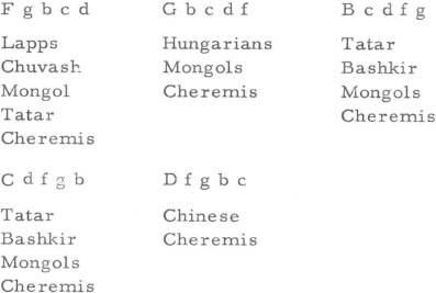 “Cheremis Musical Styles” on Digital Publishing at Indiana University Press