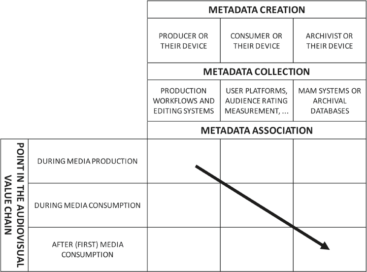 “6. Canalizing the Maelstrom of Metadata: Extensions on the Hourglass Model” in “Sustainable ...