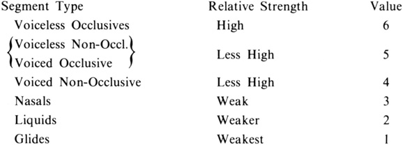 “Phonological Markedness and Distinctive Features” on Digital ...