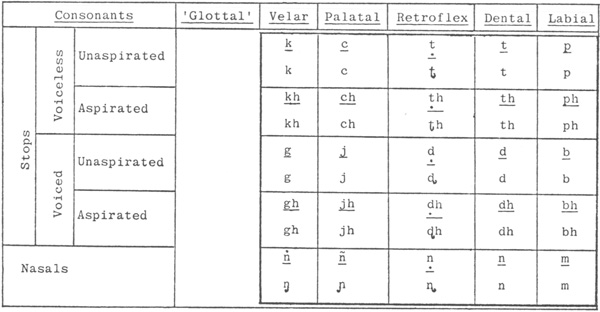“Two: Matrix diagrams” in “Graphic Representation of Models in ...