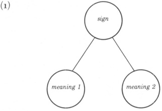 “A Semiotic Theory of Language” on Digital Publishing at Indiana ...