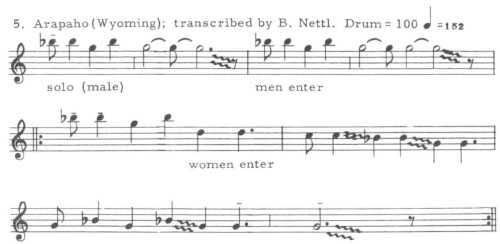 “Cheremis Musical Styles” on Digital Publishing at Indiana University Press