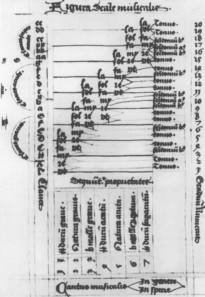 “The Affinities And Medieval Transposition” in “The Affinities and ...