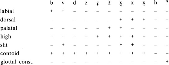 “Phonological Markedness and Distinctive Features” on Digital ...